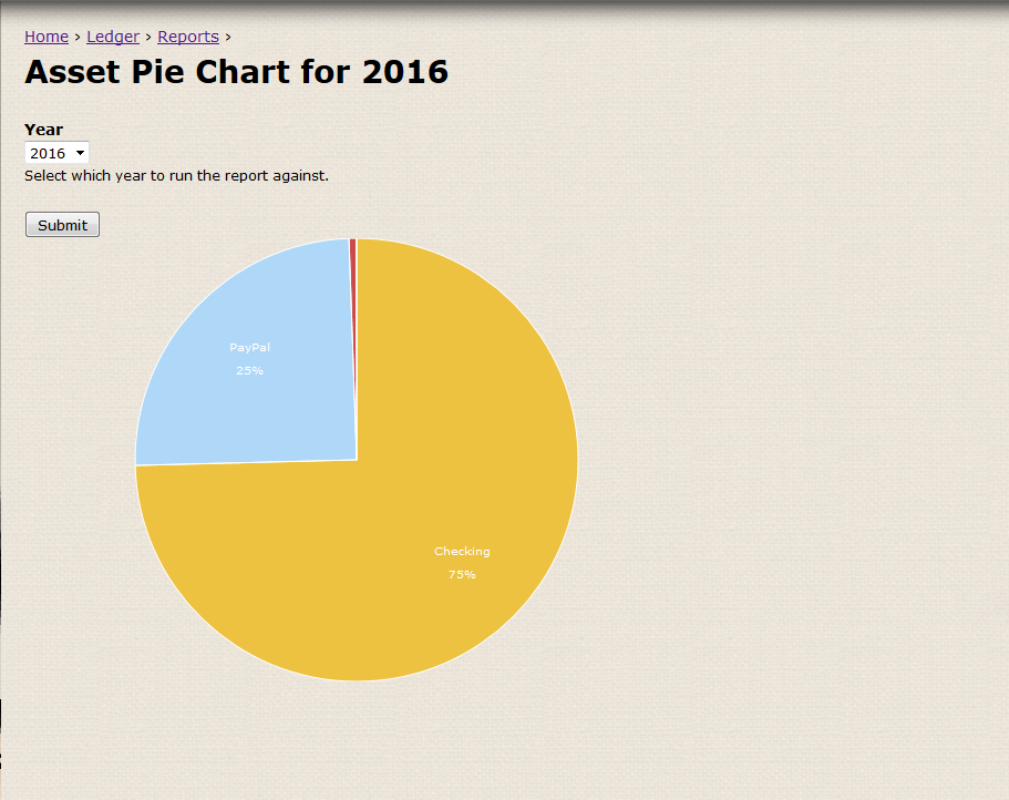 Ledger Reports | Drupal.org