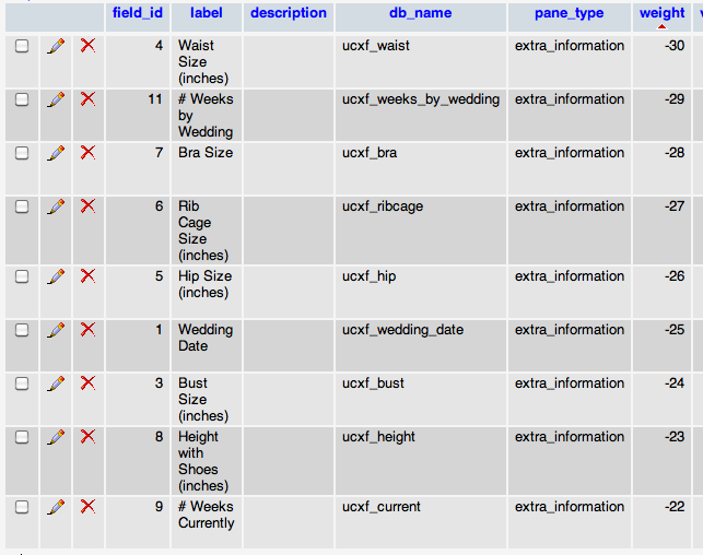 Weight ignored for fields in Extra information pane [#1376298] | Drupal.org