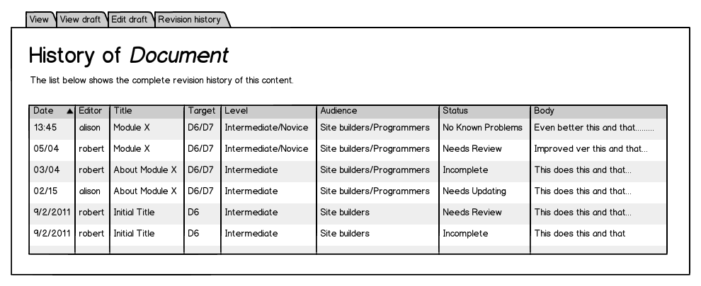 Provide A Better UX For Creating Editing Managing Draft Revisions 