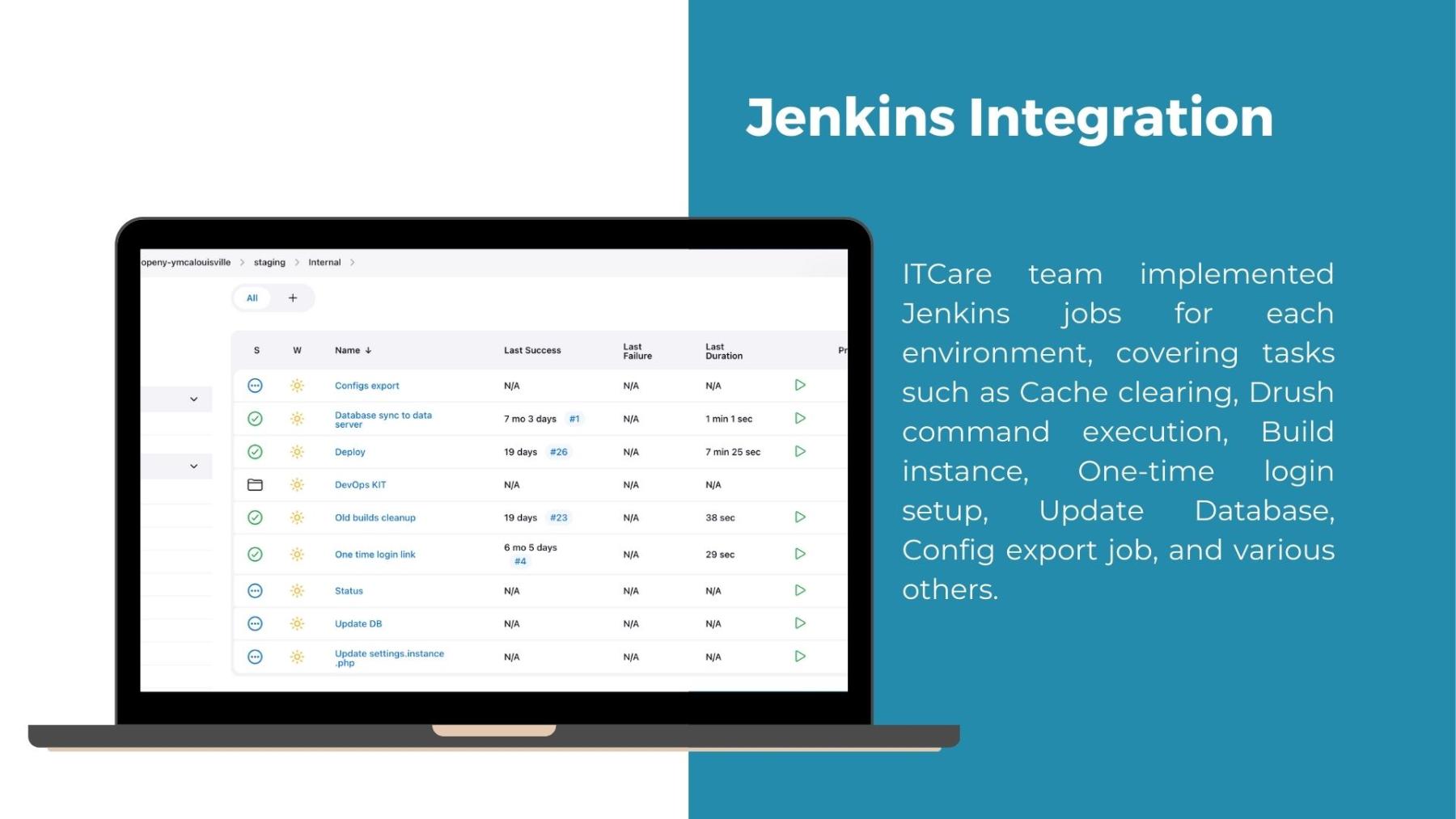 CI/CD for Y-Cloud | Drupal.org