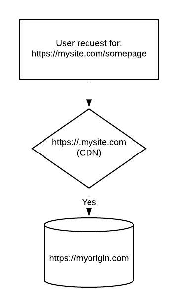 A frictionless migration to Drupal 8 | Drupal.org