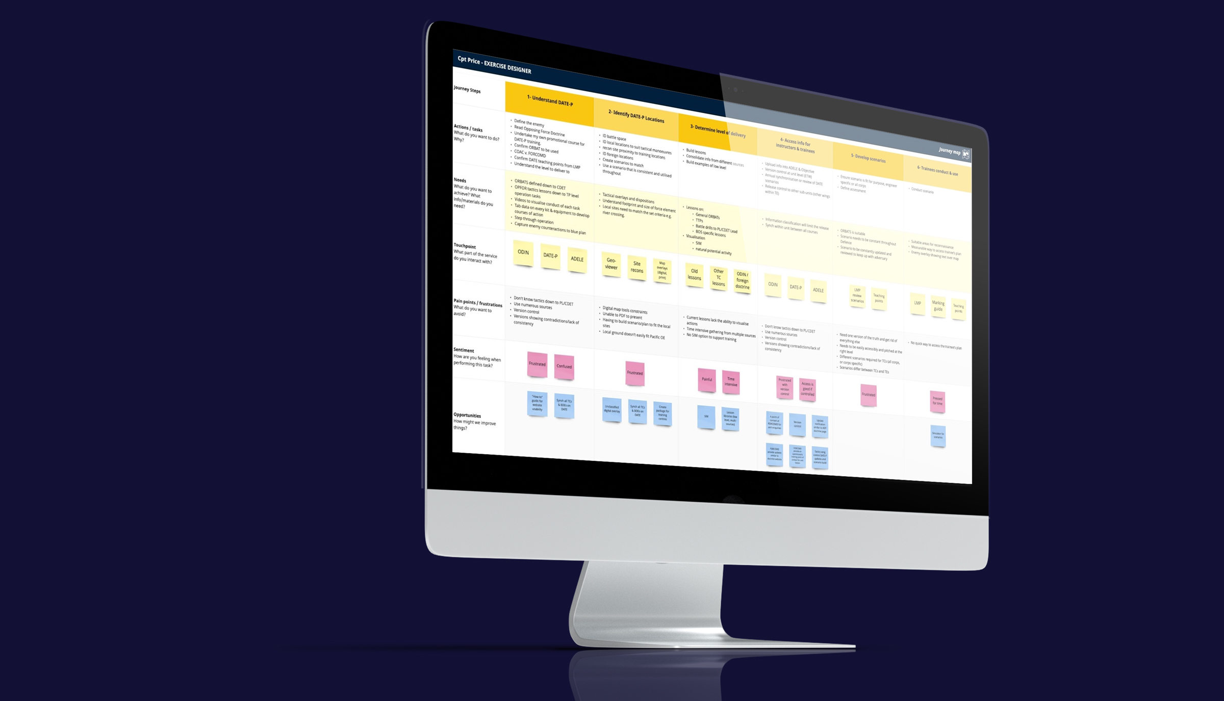 Decisive Action Training Environment: Easing users’ pain points | Drupal.org