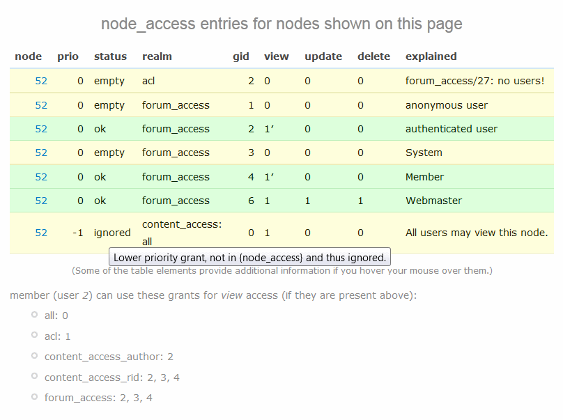 Document the correct replacement for 'priority' from hook_node_access_records() [#686858 ...