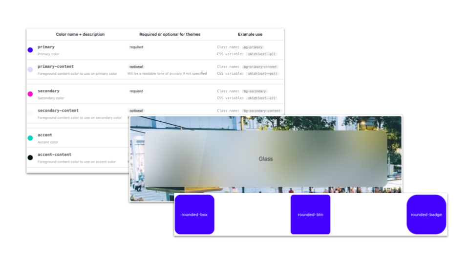 UI Suite DaisyUI | Drupal.org