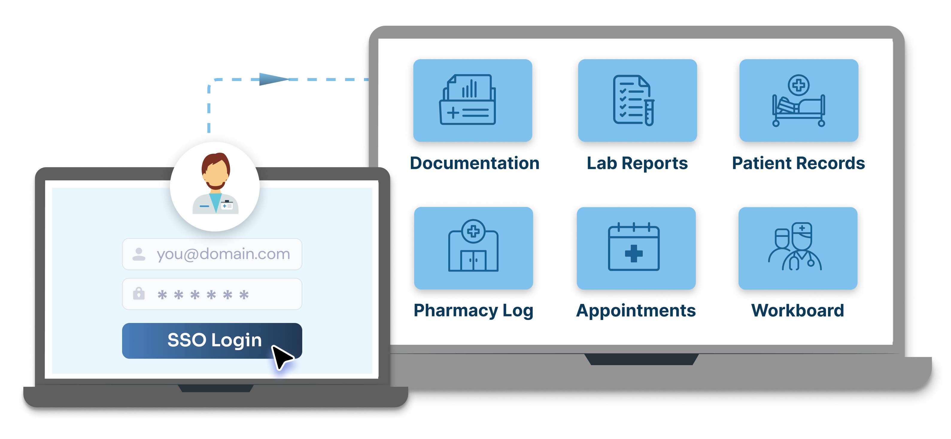 Drupal Identity and Access Management 101 - Login and Session Control | Drupal.org