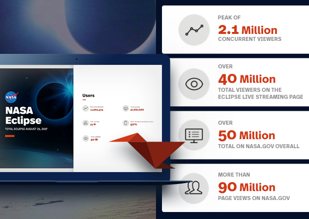 NASA.gov | Drupal.org