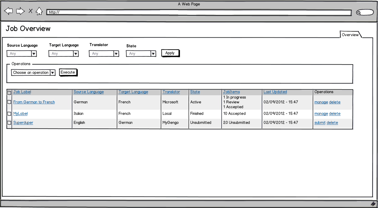 UI: TMGMT Core [#1441648] | Drupal.org