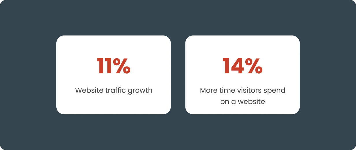 Online news portal – Kharkiv Today | Drupal.org