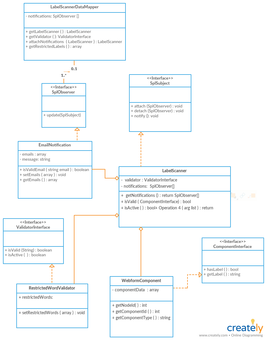 Label Scanner | Drupal.org