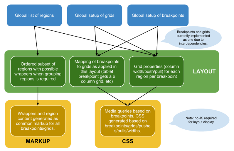 Communication requirements and format backend vs. frontend [#1682906] | Drupal.org