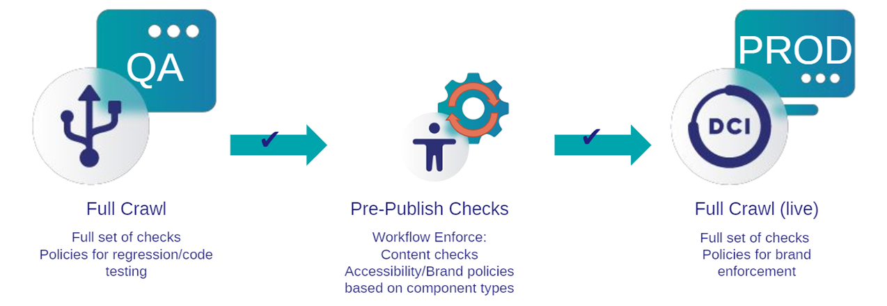 Siteimprove & FFW Enhanced Drupal Module | Drupal.org