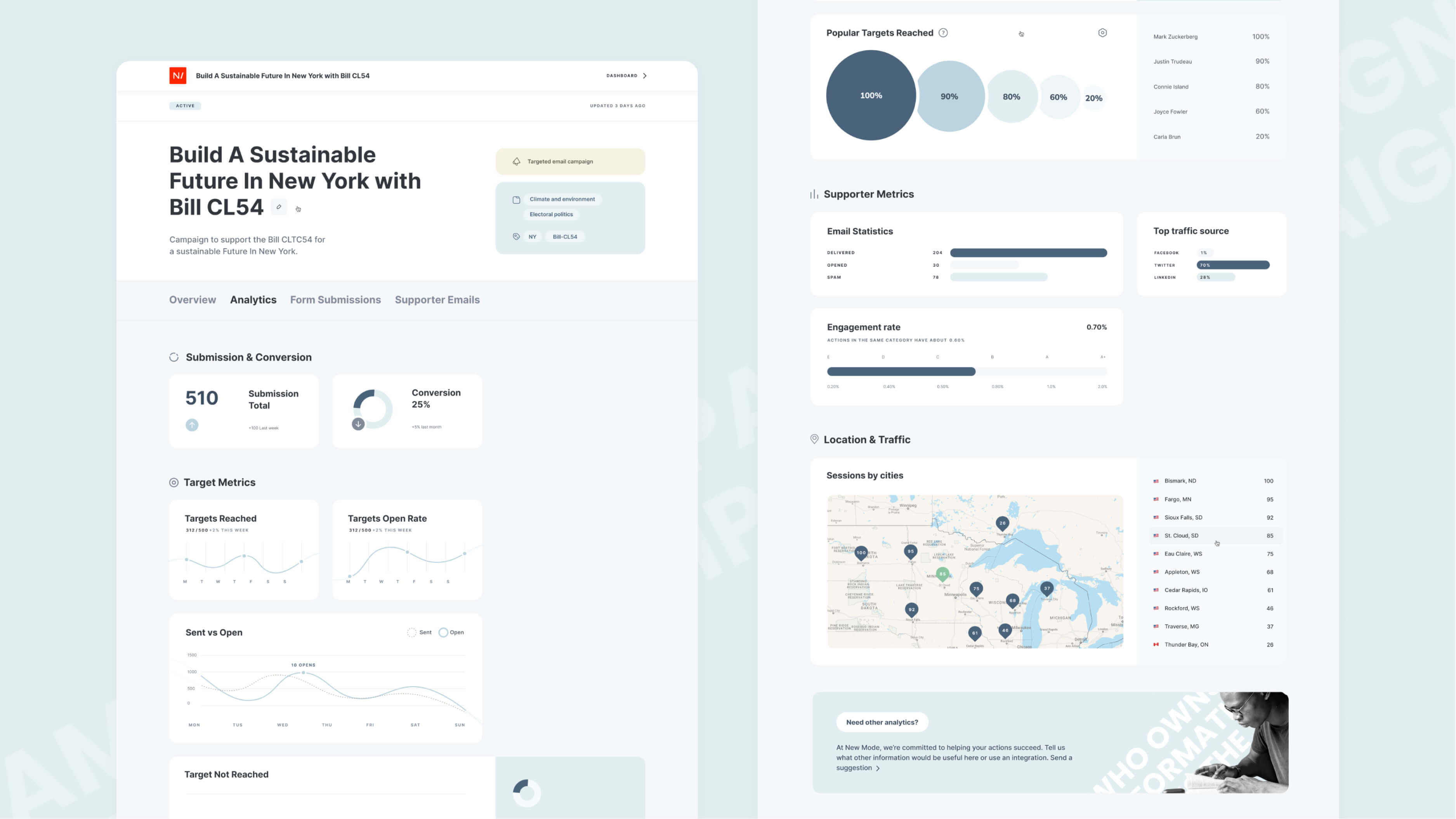 New/Mode: A Web-Based Platform To Build Advocacy Campaigns | Drupal.org