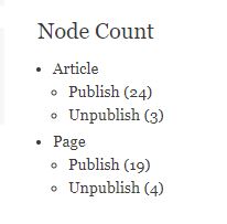 Node count | Drupal.org