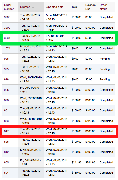Drupal Commerce Order Balance field not displaying correct amount [#1413030] | Drupal.org
