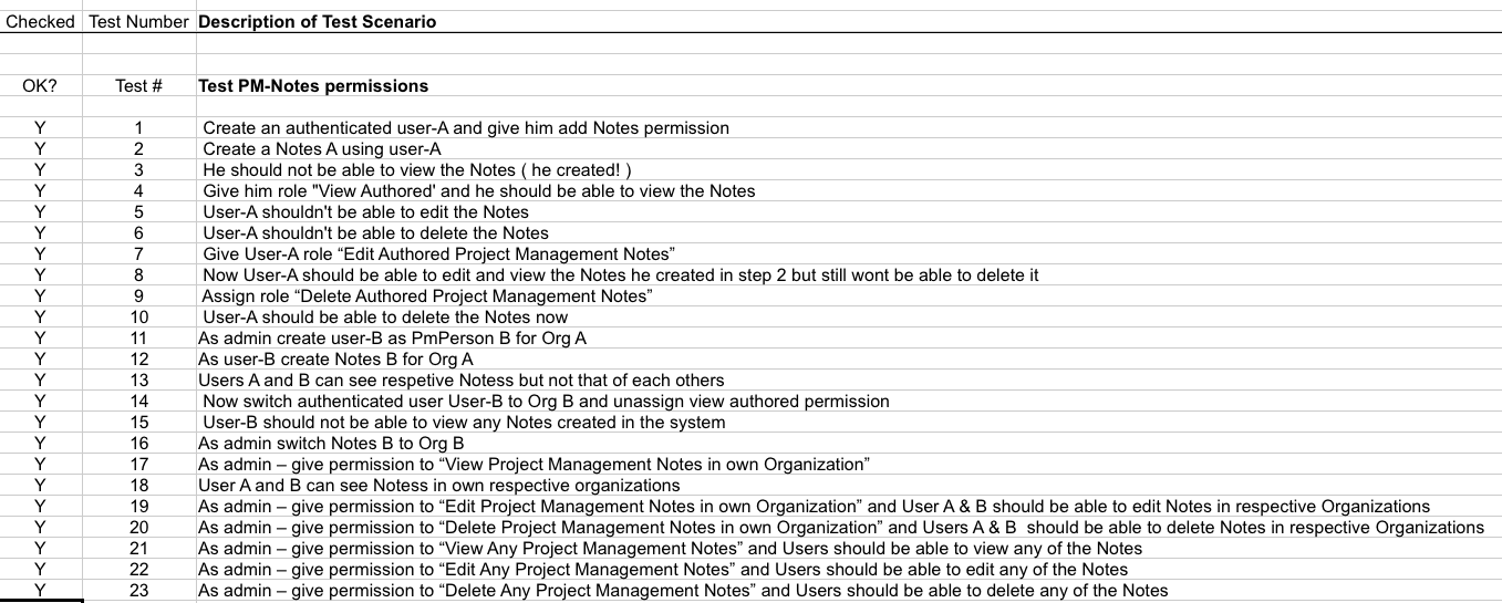 PMNote Migrating to Node grants [#2019181] | Drupal.org