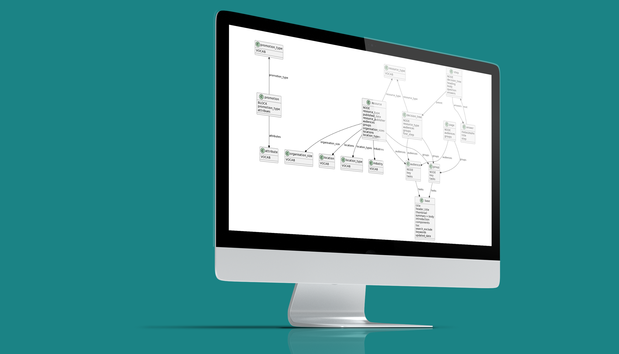 Respect@Work: Personalisation and UX | Drupal.org