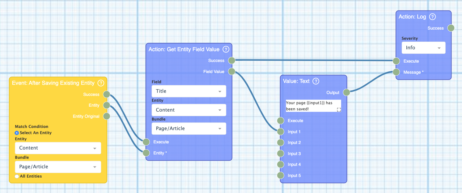 What Is an "If Then Else" Rule? | If Then Else | Drupal Wiki guide on ...