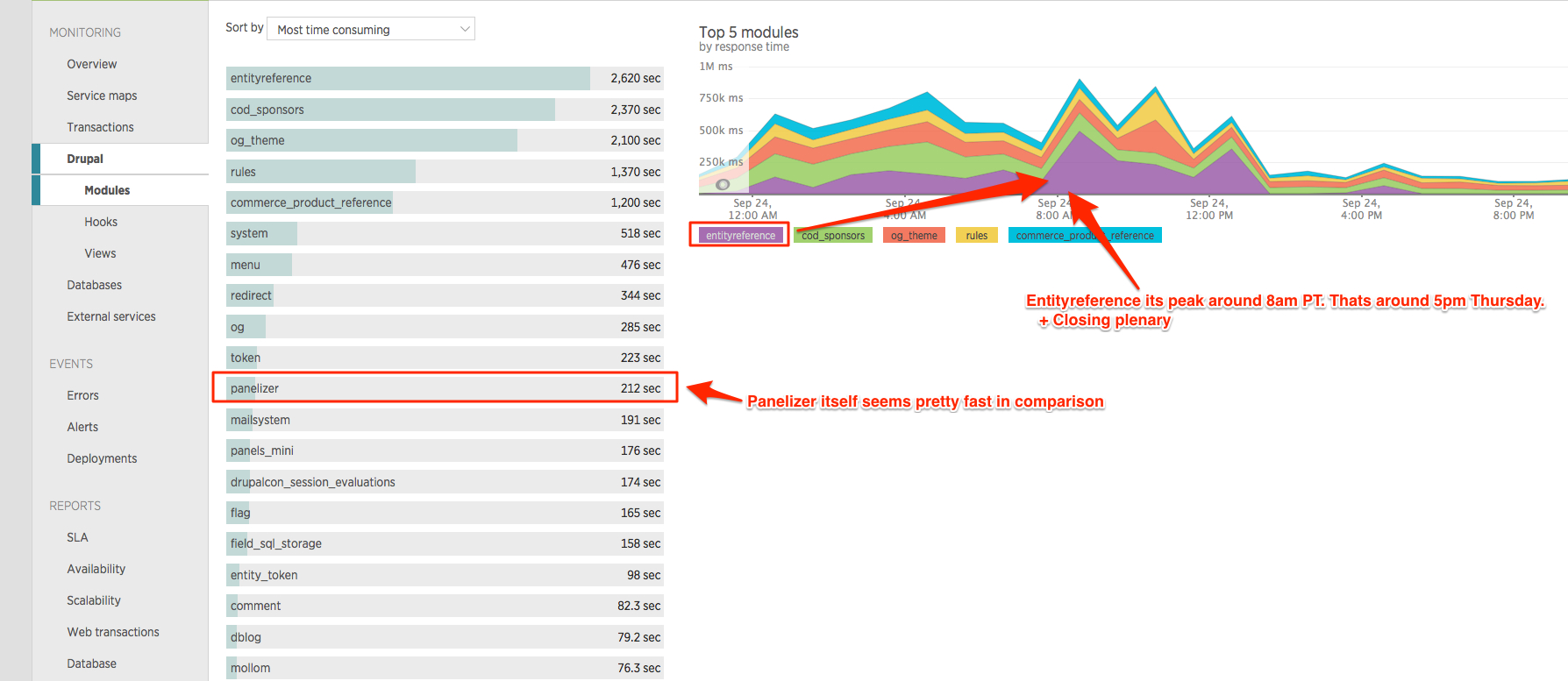 Why Is Module X Slow Or Is It Really Module Y Debugging Performance At Scale