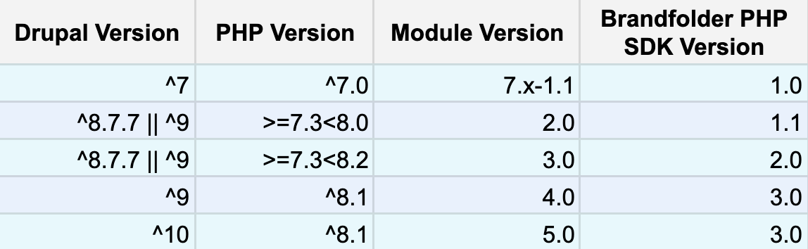 Brandfolder | Drupal.org