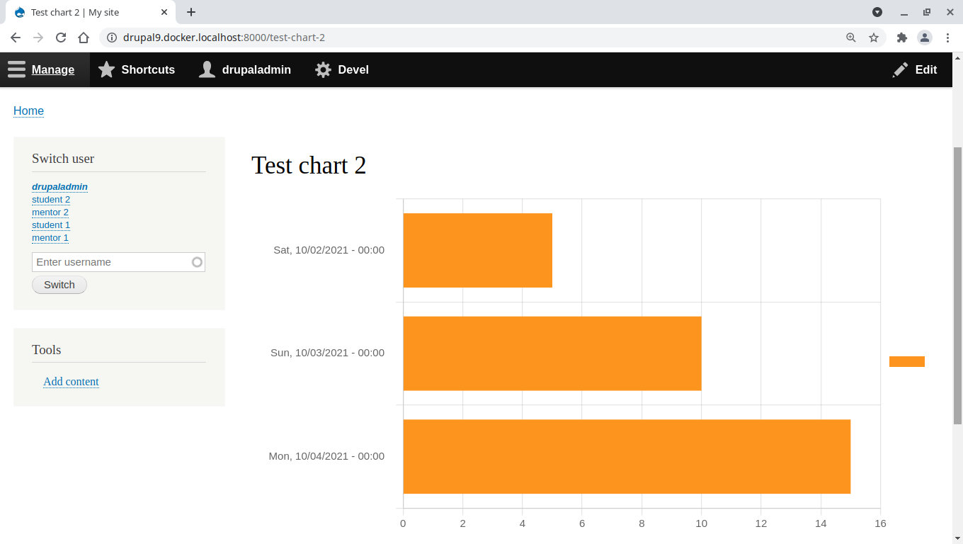 Webform submissions to the Chart | Drupal.org