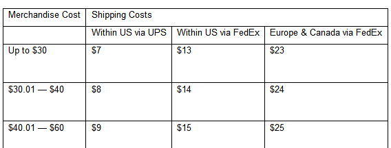 Best way to handle shipping costs based on country, carrier & order total? [#1561710] | Drupal.org