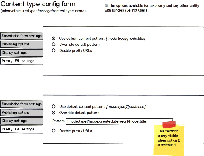 Pathauto in Core [#229568] | Drupal.org