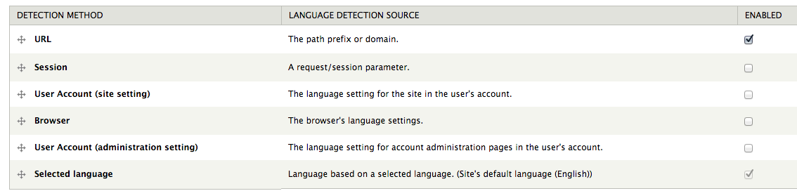 "Administration pages language" user account setting should be hidden if not used [#1998648 ...