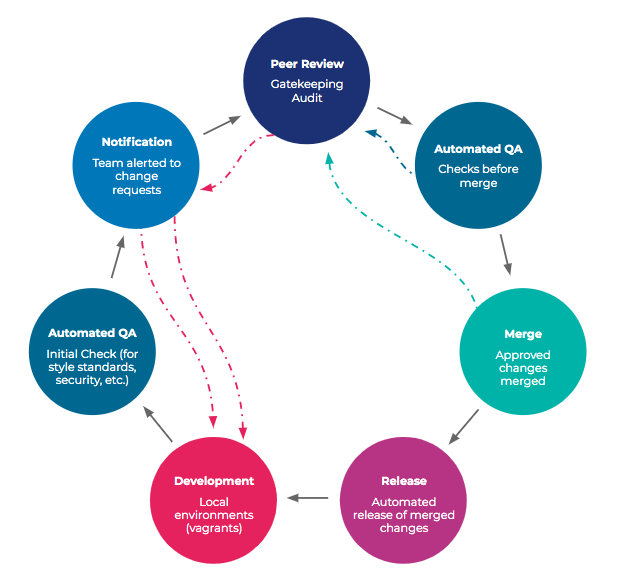 Symantec Enlists Tag1 for Web Security for Its Cybersecurity Products ...
