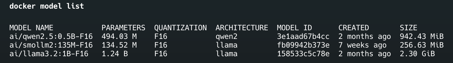Docker Model Runner Provider | Drupal.org