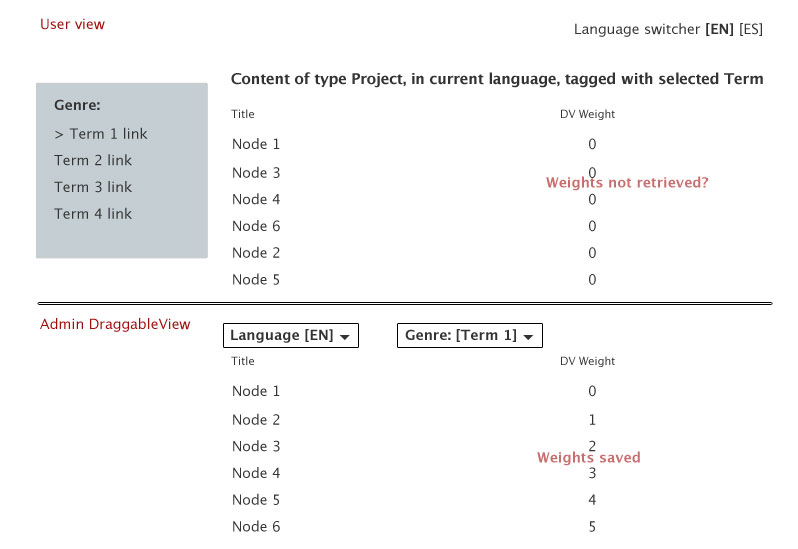Weight not applied to end-user view [#1841196] | Drupal.org