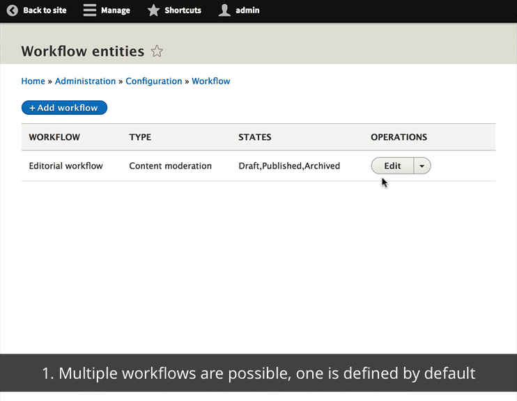 Moving The Drupal 8 Workflow Initiative Along