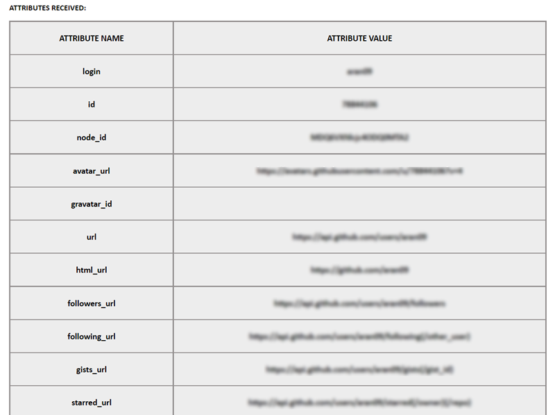 Configure Github As Oauth Provider With Drupal As Oauth Client For Sso Drupal Oauth And Openid 0104
