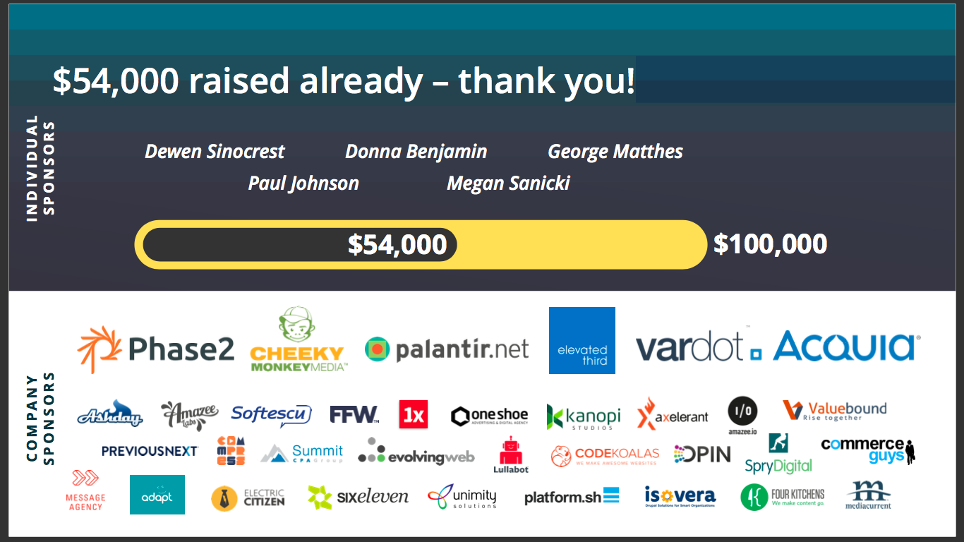 Promote Drupal - Starting with a Drupal.org Redesign | Drupal.org