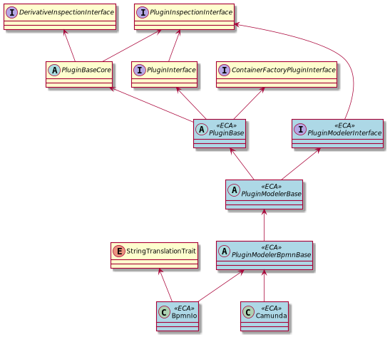 ECA Modellers | ECA for developers | Drupal Wiki guide on Drupal.org
