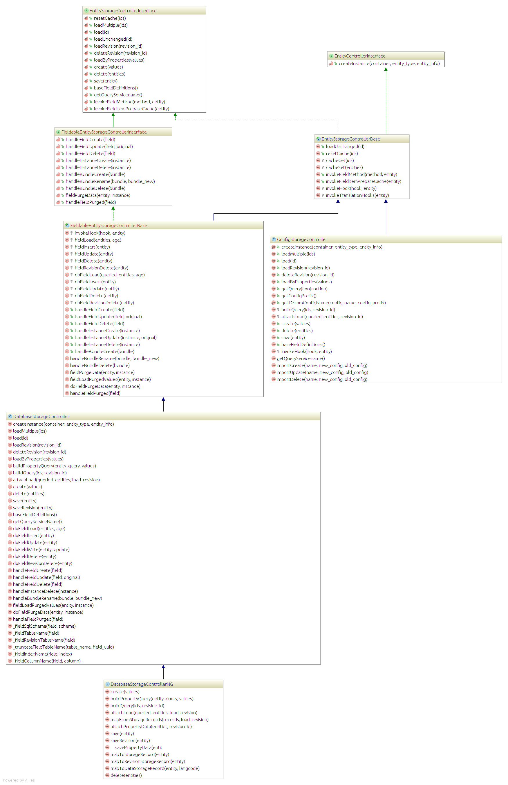 Switch from Field-based storage to Entity-based storage [#1497374] | Drupal.org