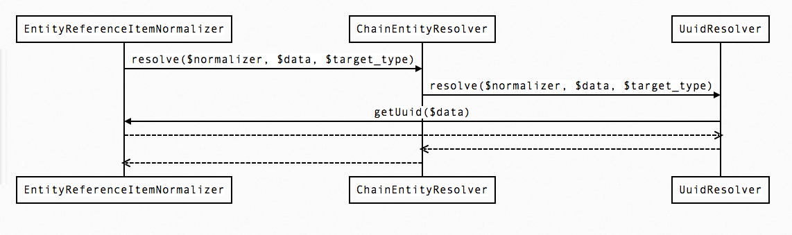 Handle entity references on import [#1880424] | Drupal.org