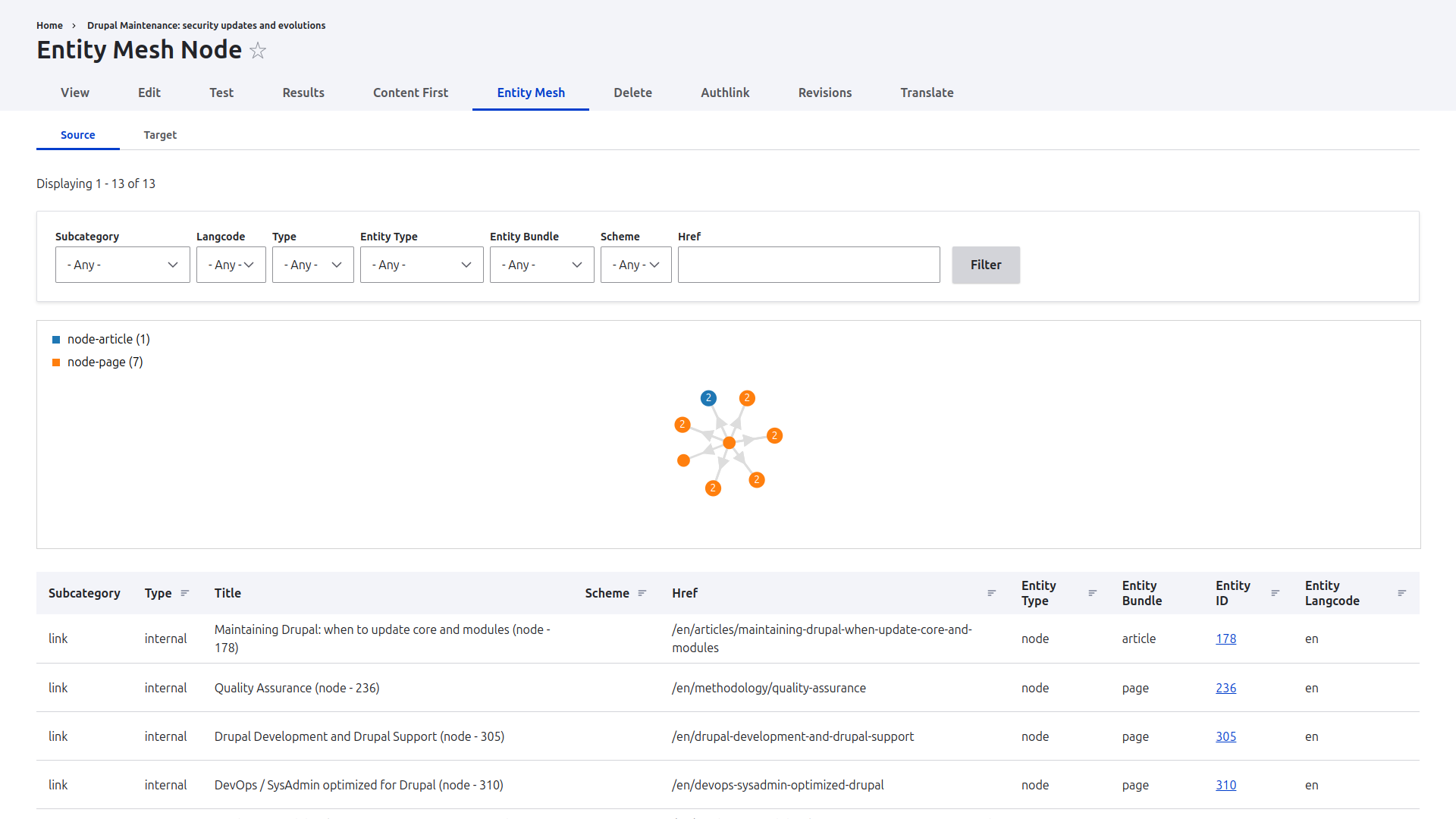 Entity Mesh | Drupal.org