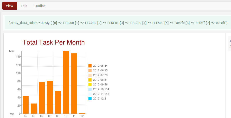 how to set $chart['#data_colors'] using chart_unique_color(); [#1856992 ...