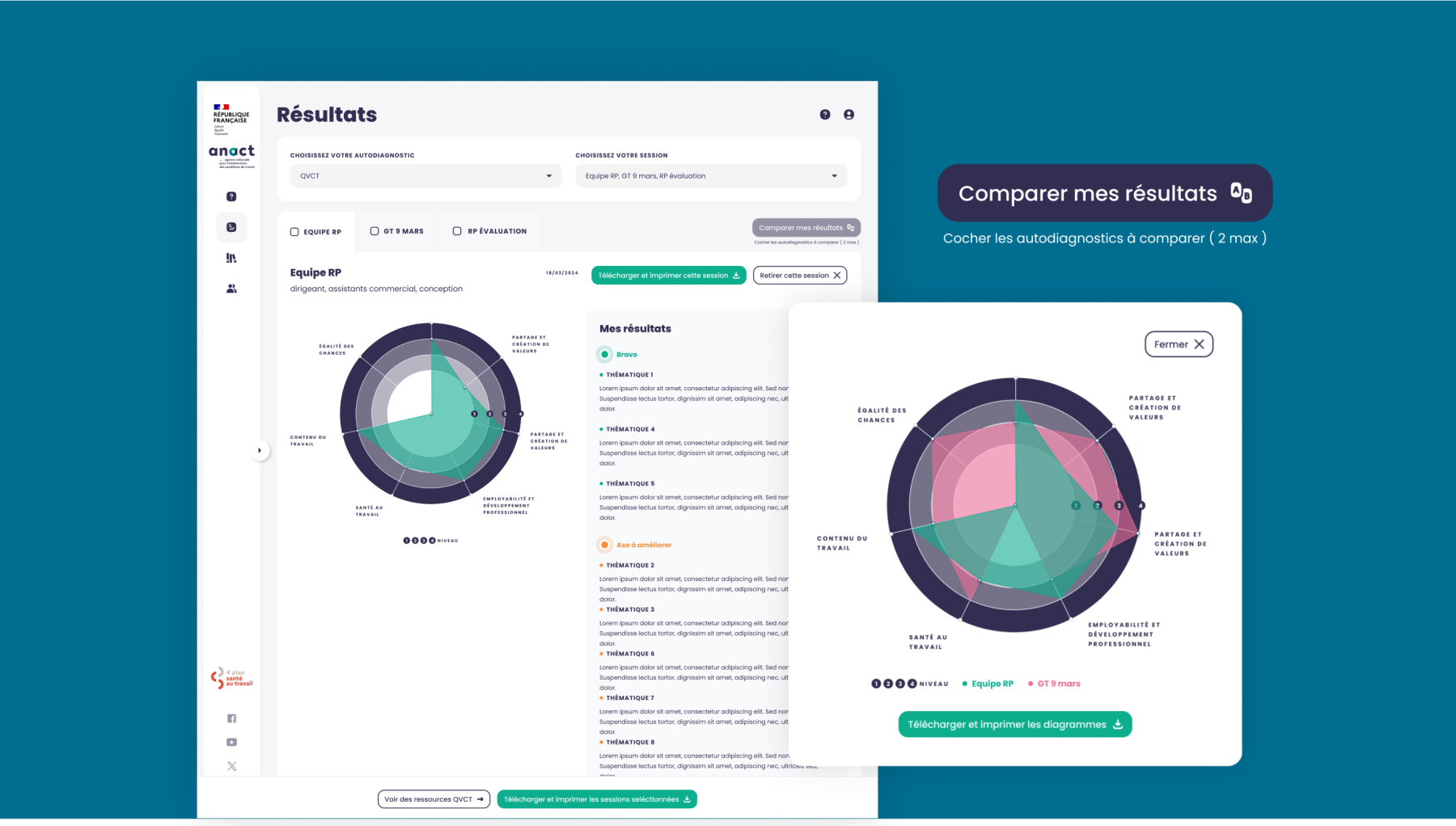 The Anact Self-Diagnostic Platform | Drupal.org