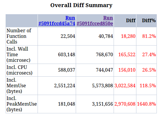 Benchmark node_page_default vs. node view [#1811816] | Drupal.org