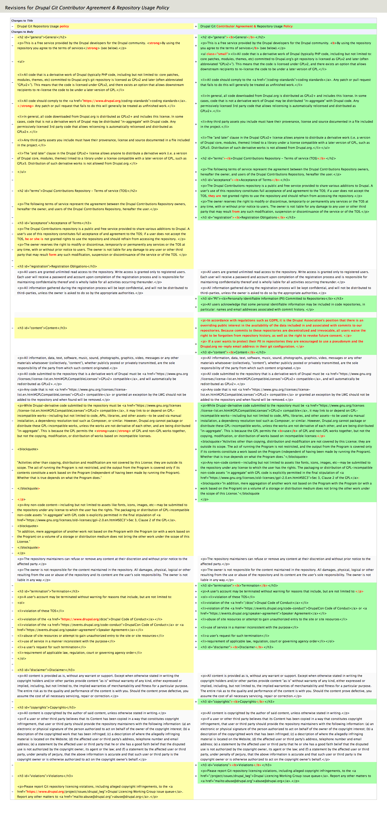 Drupal.org's GDPR compliance statement | Drupal.org