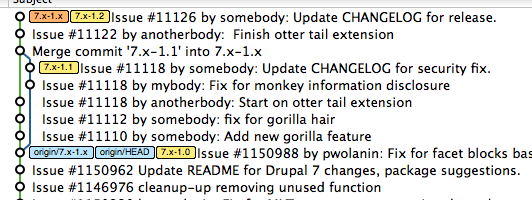 Making A Security Release Git For Drupal Project Maintainers Drupal Wiki Guide On
