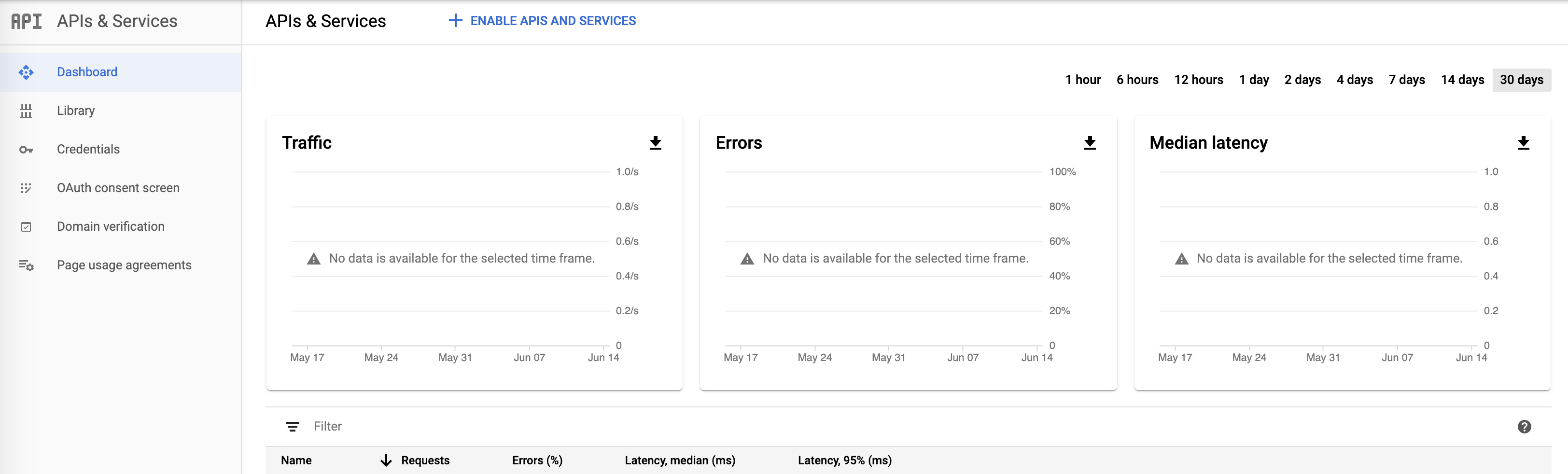 Google API Console Configurations | Drupal guide on Drupal.org Google API Console Configurations | Drupal guide on Drupal.org