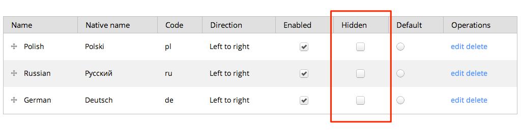 Hidden Language | Drupal.org
