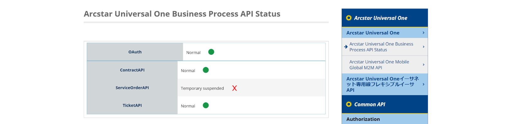 NTT Communications API Developer Portal | Drupal.org