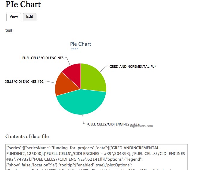 Data Visualization API | Drupal.org