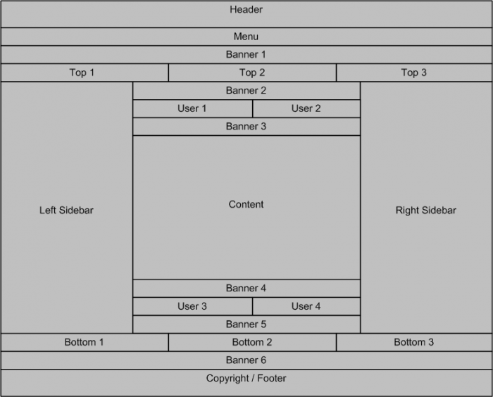 Hariyali | Drupal.org