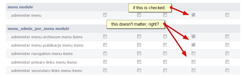 menu module permissions vs. menu_admin_per_menu permissions [#535582] | Drupal.org