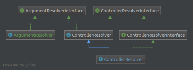 Inject the argument resolver into HttpKernel::__construct [#2912169] | Drupal.org