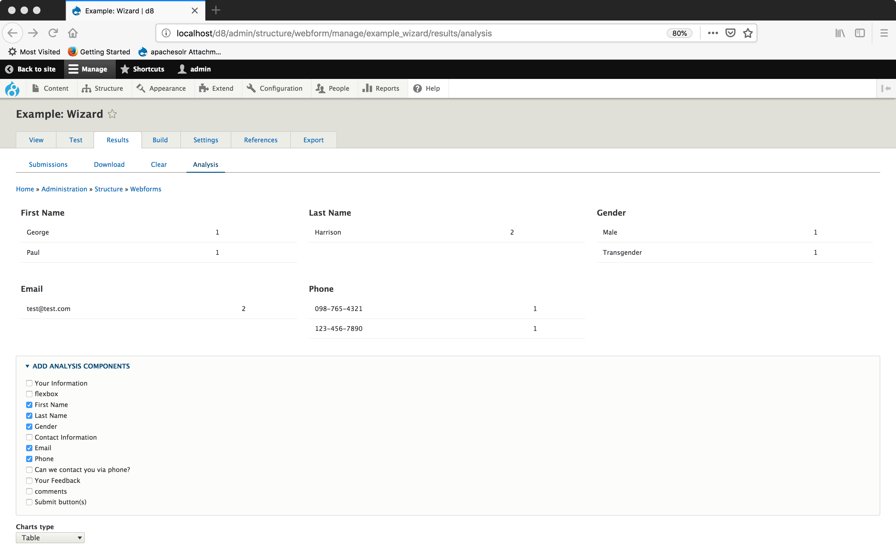 Drupal 8 Webform analysis [#3008699] | Drupal.org